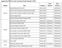 Devoted Health benefit updates - MedicareCompareUSA